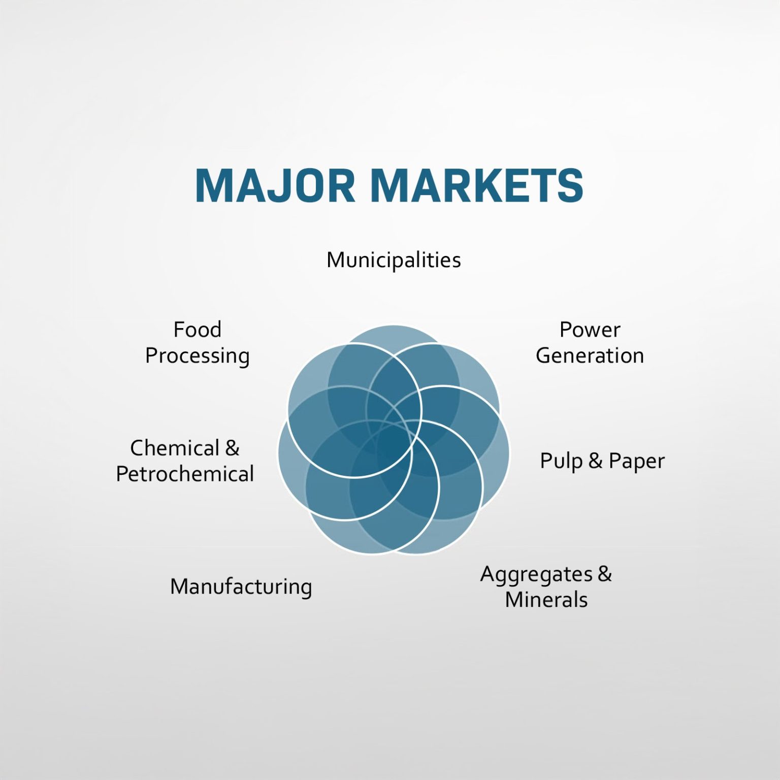 About - M&R Technologies